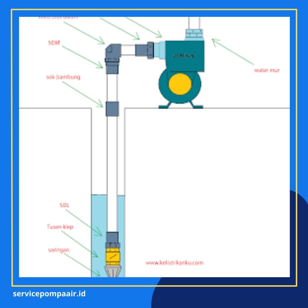 Tinggalkan Balasan Batalkan balasan